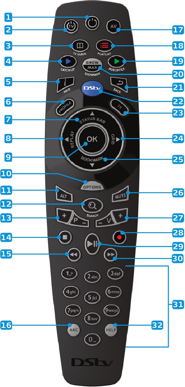 DStv A7 - Remote Control User Guide | ManualsLib