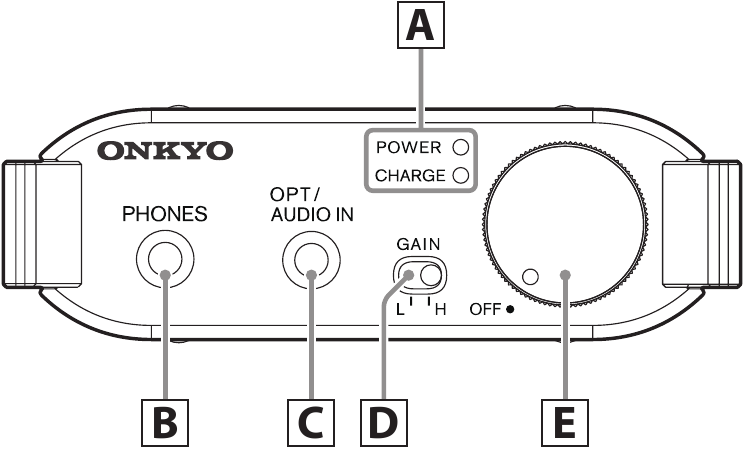 ONKYO DAC-HA200 - D/A Converter/Headphones Amplifier Manual | ManualsLib