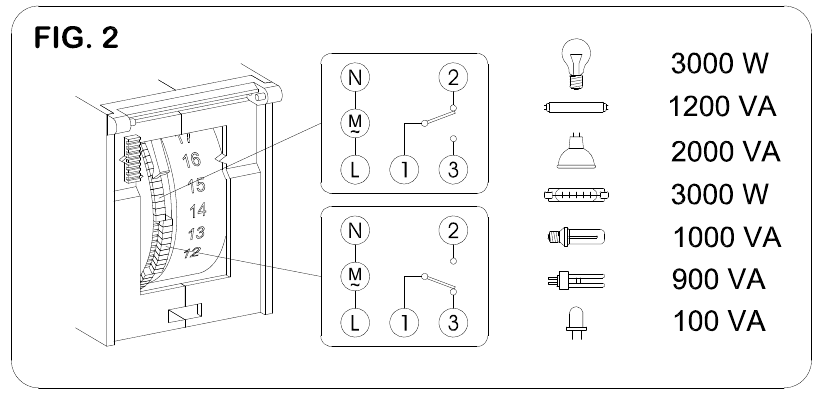 ORBIS INCA DUO - Timer Switch Manual | ManualsLib