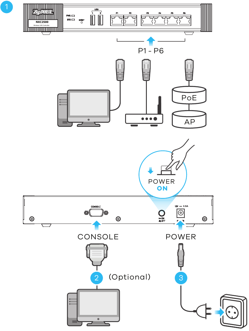 ZYXEL NXC2500 - Wireless LAN Controller Quick Start Guide | ManualsLib
