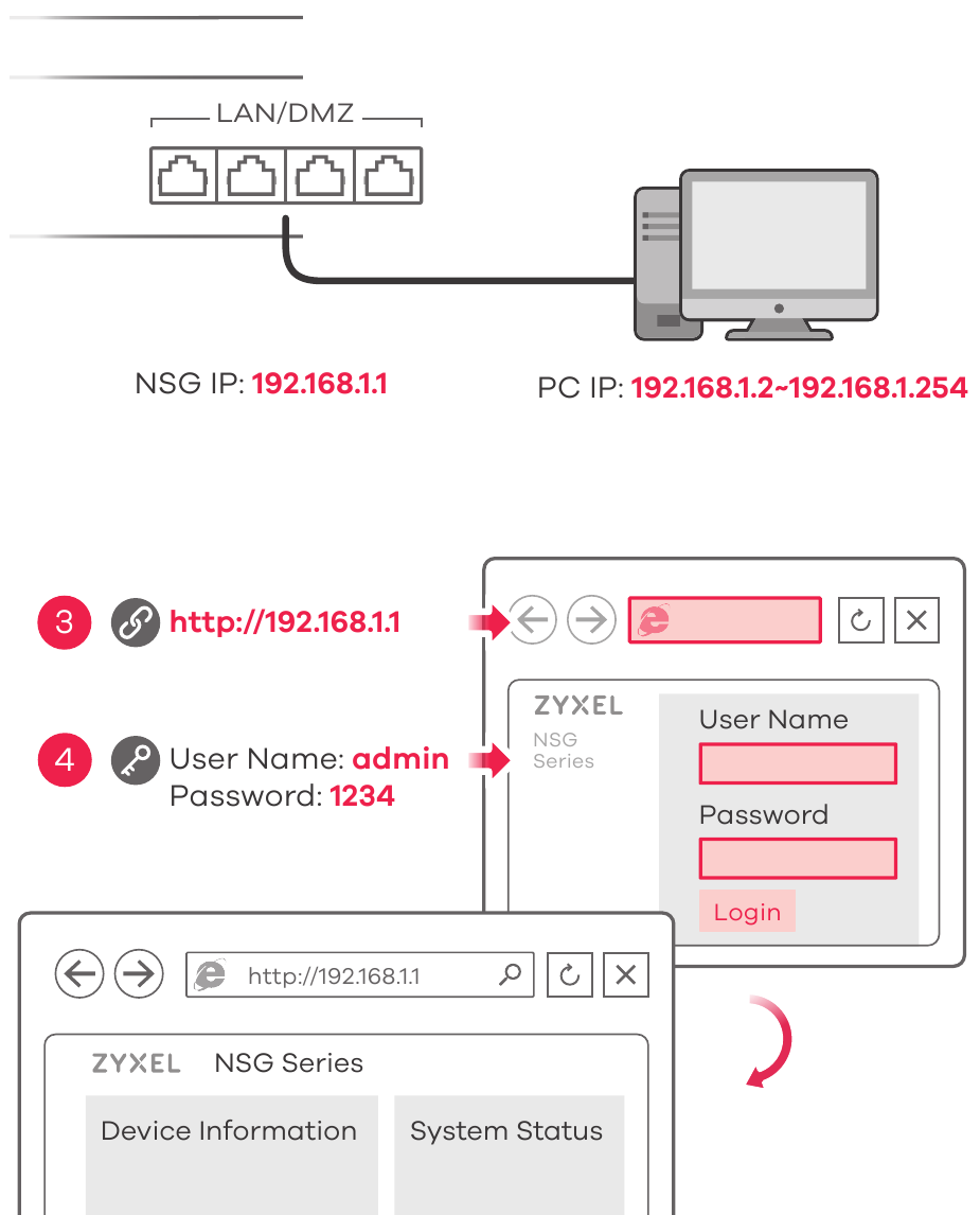 ZYXEL nebula NSG Series - Cloud Managed Security Gateway Quick Start ...