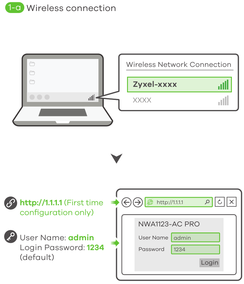 ZYXEL NWA1123-AC PRO - Access Point Quick Start Guide | ManualsLib