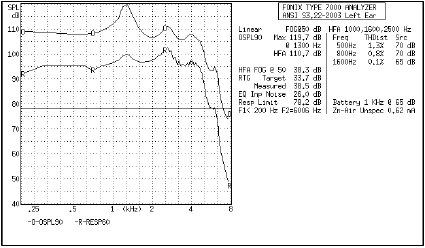 WALKER'S HD Power Elite Manual | ManualsLib