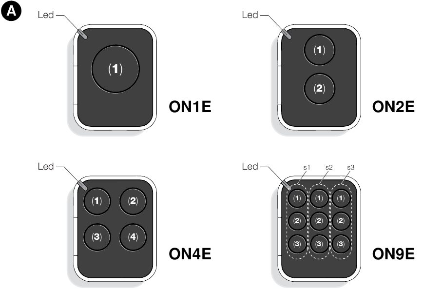 Nice EraOne ON1E, ON2E, ON4E, ON9E - Transmitters Manual | ManualsLib
