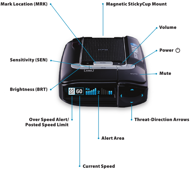 Escort MAX 360 - Radar / Laser Detection Manual | ManualsLib