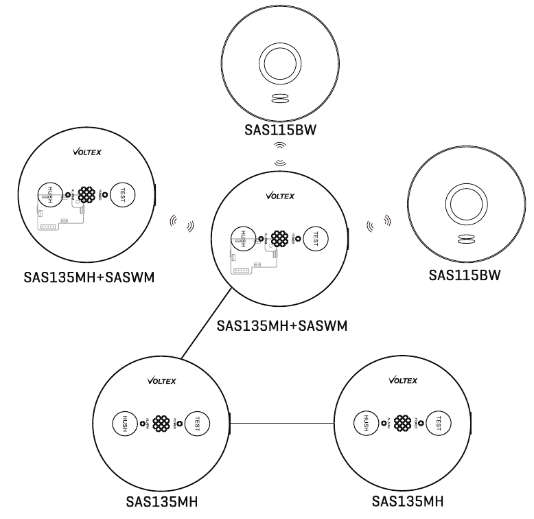 VOLTEX SAS135MH - Smoke Alarm Manual | ManualsLib