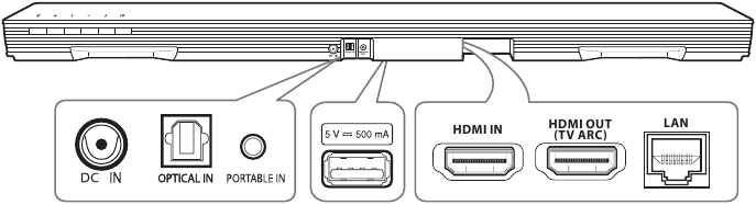 LG MUSIC flow SH7B - Wireless Multi-Room Sound Bar Simple Manual ...