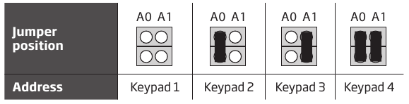 Eldes EKB2 - LCD Keypad Manual | ManualsLib