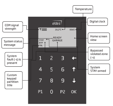 Eldes EKB2 - LCD Keypad Manual | ManualsLib