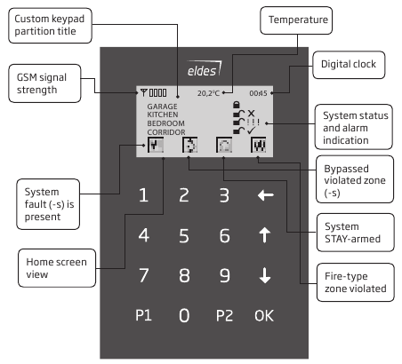 Eldes EKB2 - LCD Keypad Manual | ManualsLib