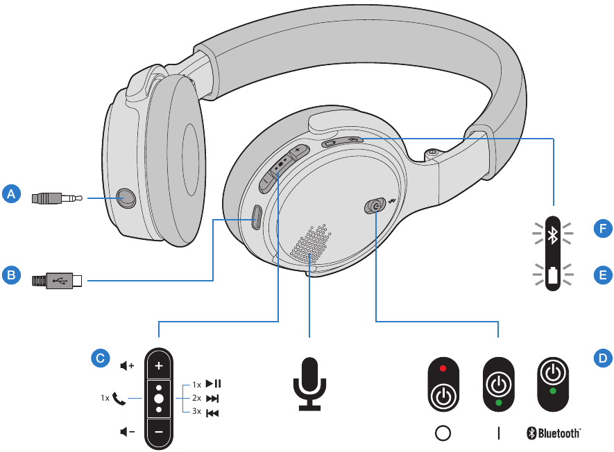 Bose SoundLink On-Ear Bluetooth Headphones Quick Start Guide | ManualsLib