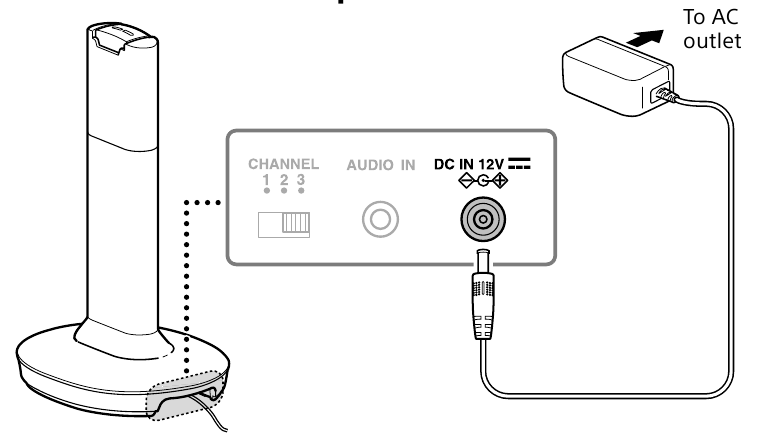 Sony MDR-RF995RK - Wireless Stereo Headphone System Manual | ManualsLib