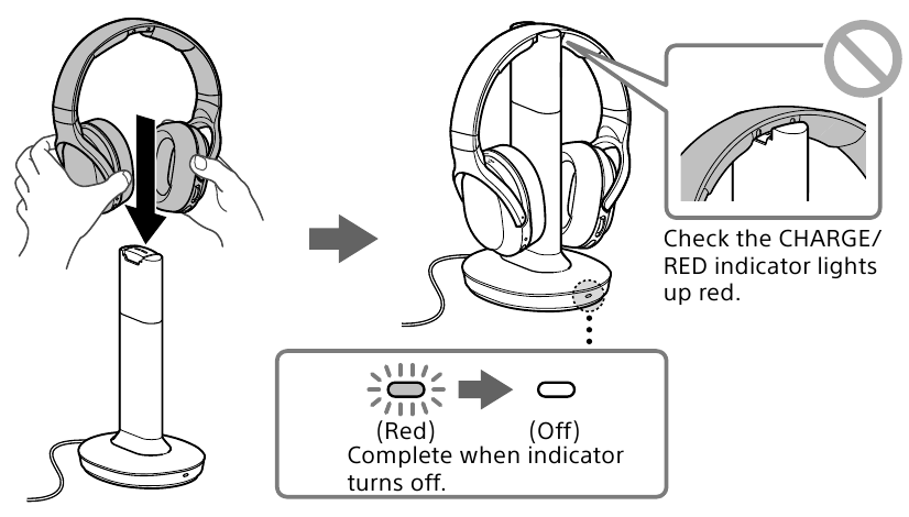 Sony MDR-RF995RK - Wireless Stereo Headphone System Manual | ManualsLib