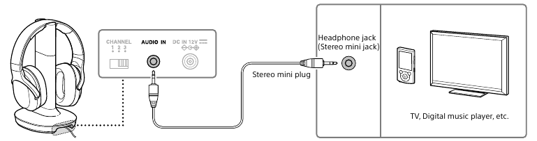 Sony MDR-RF995RK - Wireless Stereo Headphone System Manual | ManualsLib