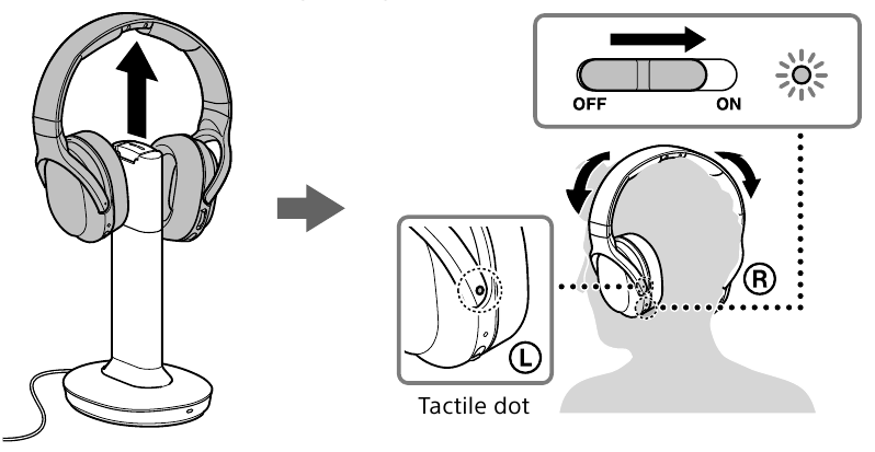 Sony MDR-RF995RK - Wireless Stereo Headphone System Manual | ManualsLib
