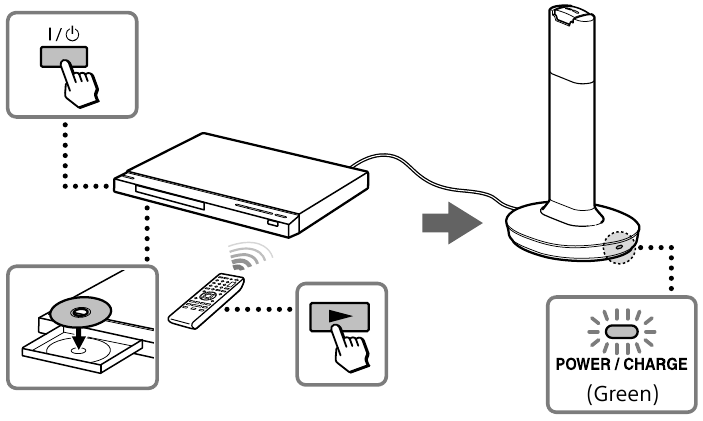 Sony MDR-RF995RK - Wireless Stereo Headphone System Manual | ManualsLib