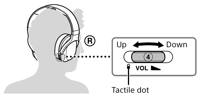 Sony MDR-RF995RK - Wireless Stereo Headphone System Manual | ManualsLib