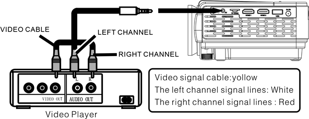 RCA RPJ106 - Home Theater Projector With Bluetooth Manual | ManualsLib