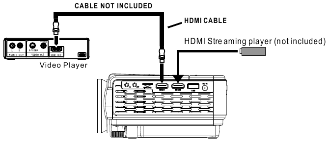 RCA RPJ106 - Home Theater Projector With Bluetooth Manual | ManualsLib