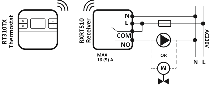 Salus Controls RT310, RT310TX, RT310RF Quick Guide | ManualsLib
