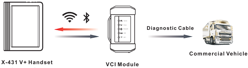 Launch X-431 V+ - VCI Module Quick Start Guide | ManualsLib