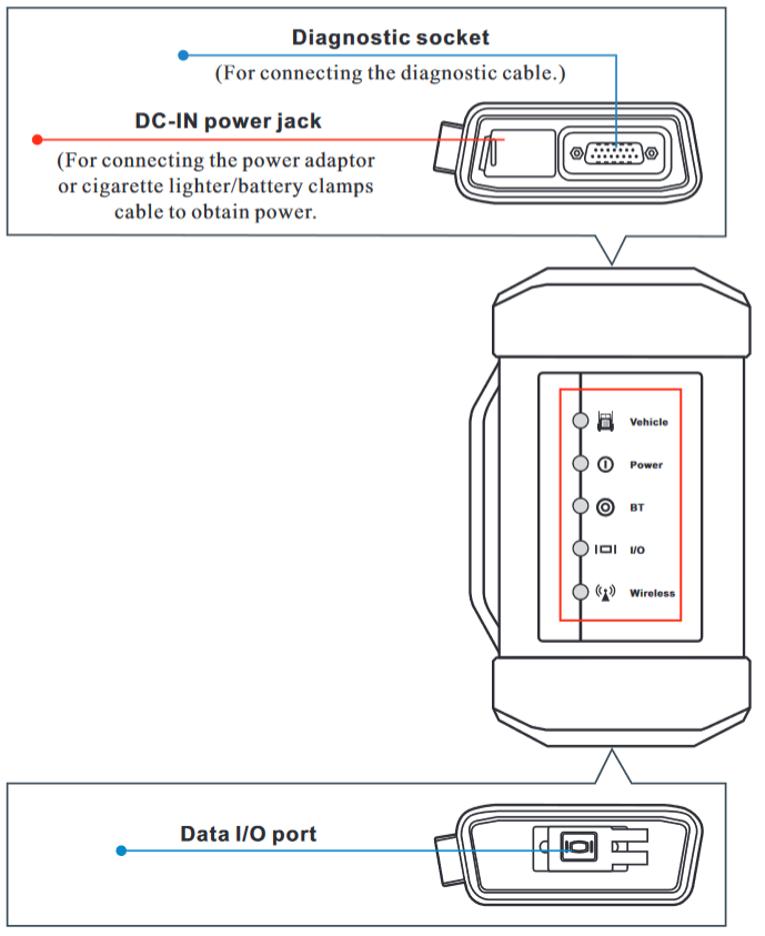 Launch X-431 V+ - VCI Module Quick Start Guide | ManualsLib
