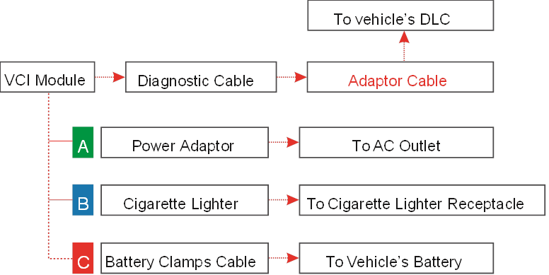 Launch X-431 V+ - VCI Module Quick Start Guide | ManualsLib