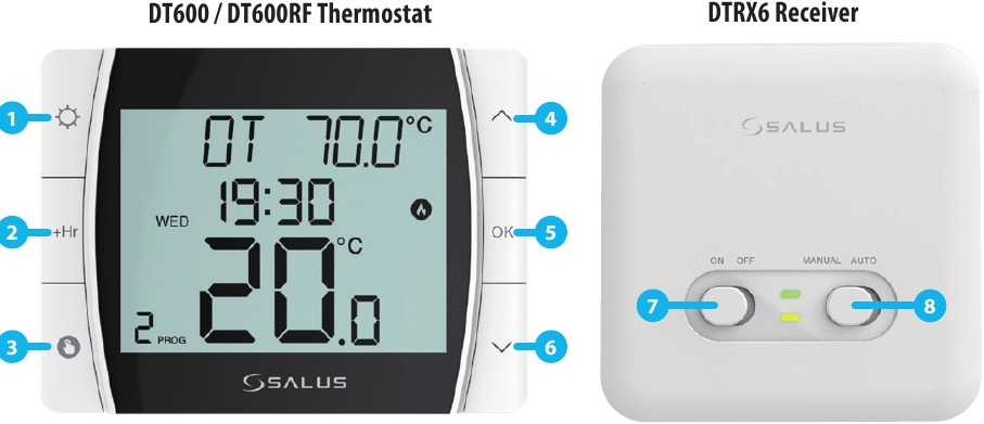 Salus Controls DT600, DT600RF - Intelligent Temperature Controller Quick Guide | ManualsLib