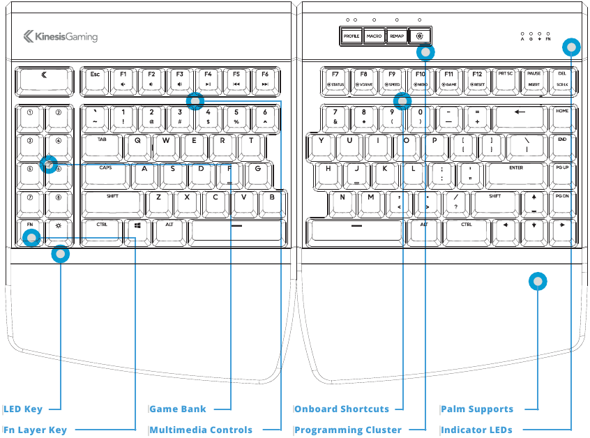 Kinesis Gaming Freestyle Edge KB975 - Split Keyboard Quick Start ...