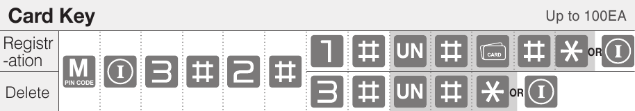 ASSA ABLOY Yale YDM7116A - 5-in-1 Access Smart Lock Manual | ManualsLib