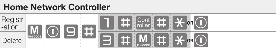 ASSA ABLOY Yale YDM7116A - 5-in-1 Access Smart Lock Manual | ManualsLib