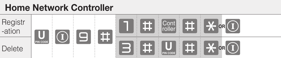 ASSA ABLOY Yale YDM7116A - 5-in-1 Access Smart Lock Manual | ManualsLib