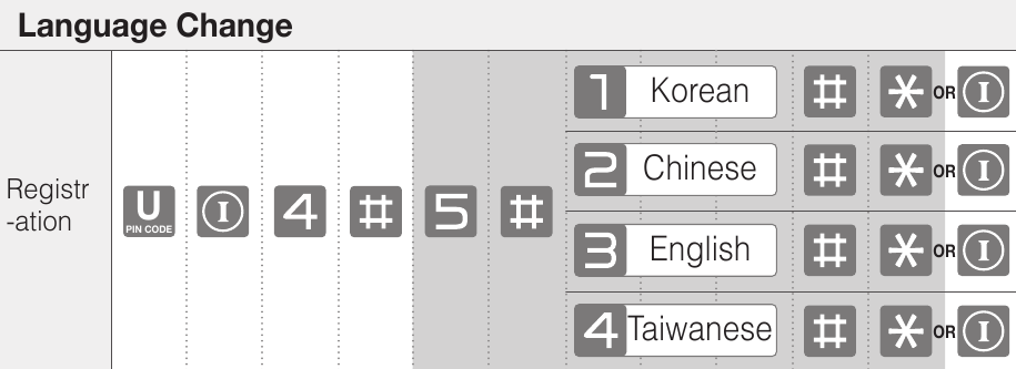 ASSA ABLOY Yale YDM7116A - 5-in-1 Access Smart Lock Manual | ManualsLib