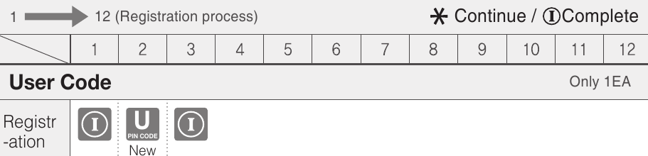 ASSA ABLOY Yale YDM7116A - 5-in-1 Access Smart Lock Manual | ManualsLib