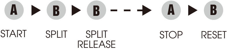 ALBA VD53 - Watch Instructions | ManualsLib