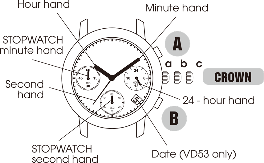ALBA VD53 - Watch Instructions | ManualsLib
