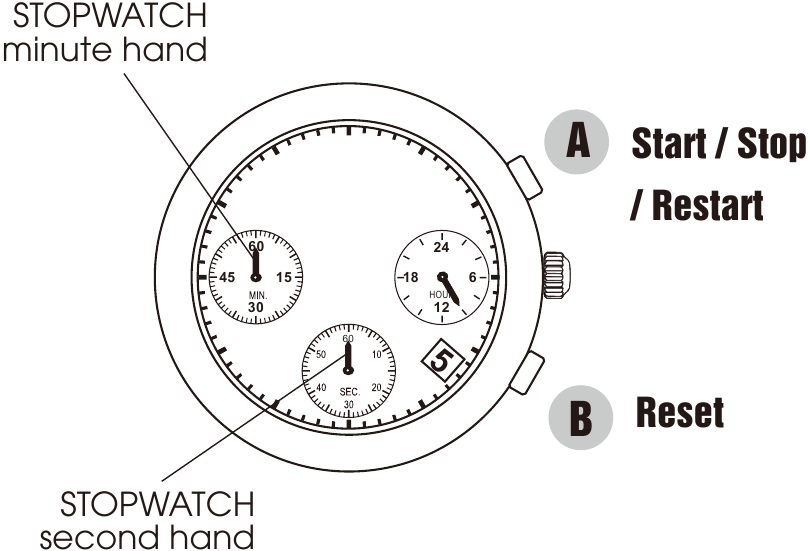 ALBA VD53 - Watch Instructions | ManualsLib