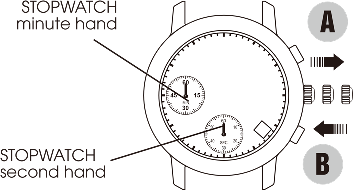 ALBA VD53 - Watch Instructions | ManualsLib