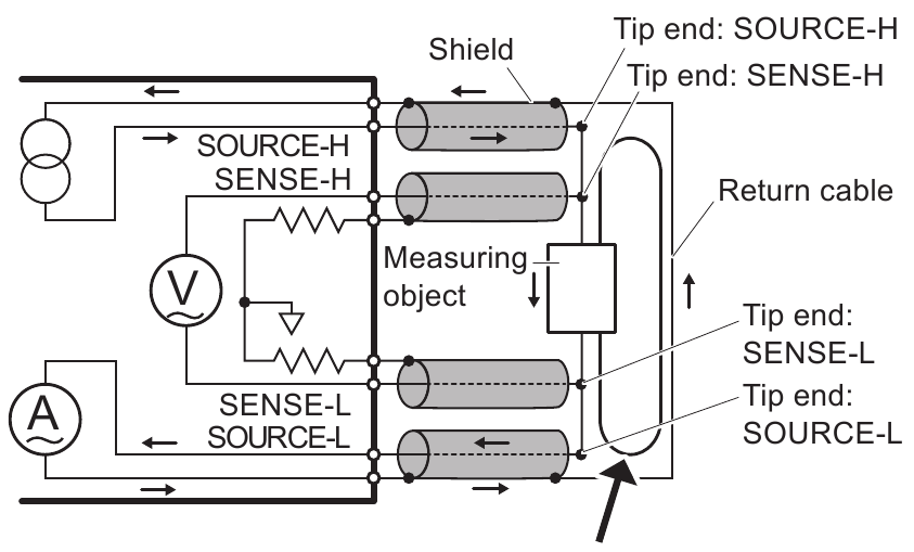 Hioki L2002 - Clip Type Probe Manual | ManualsLib