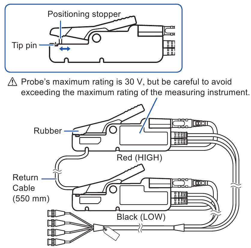 Hioki L2002 - Clip Type Probe Manual | ManualsLib