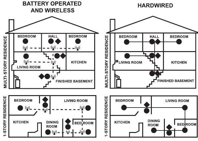 First Alert SA511 - Wireless Interconnect Battery Operated Smoke Alarm ...