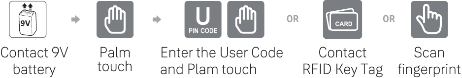 Assa Abloy Yale YDD724A - Assa Abloy Yale YDD724A Manual | ManualsLib