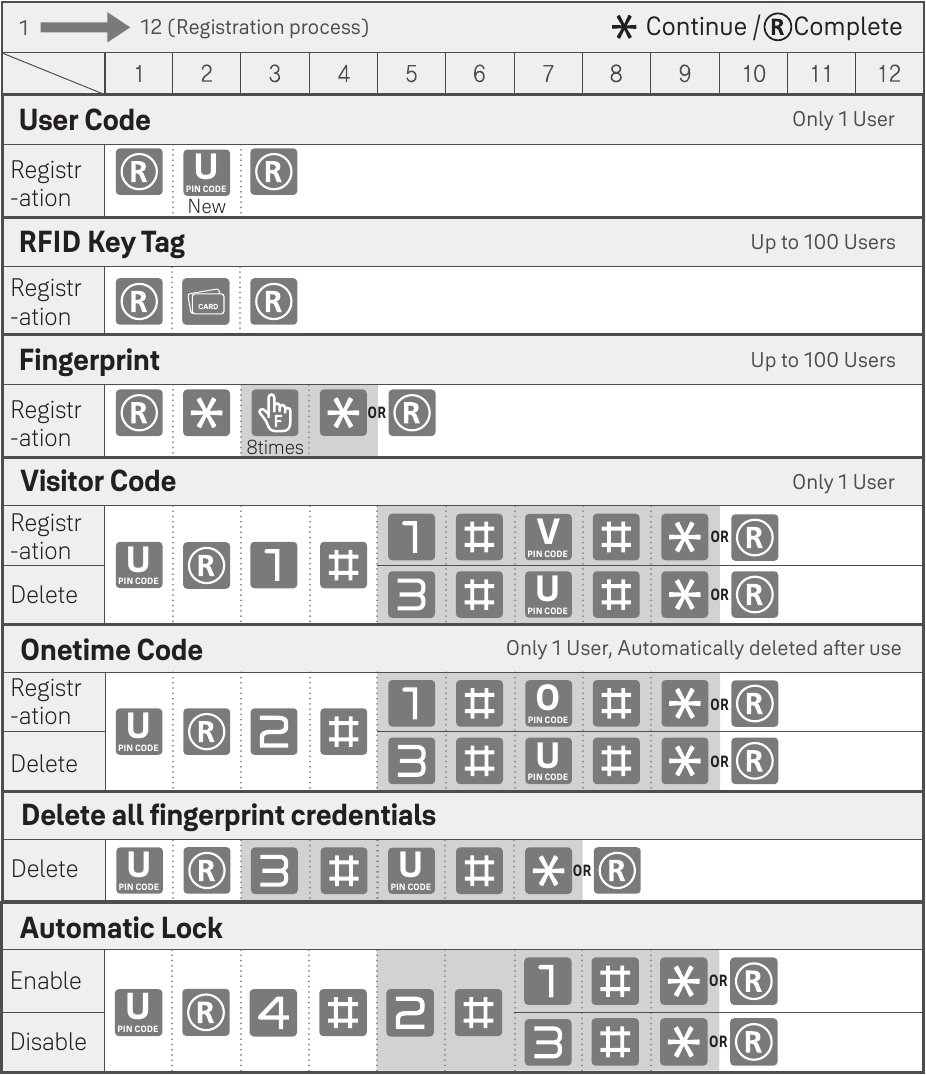Assa Abloy Yale YDD724A - Assa Abloy Yale YDD724A Manual | ManualsLib