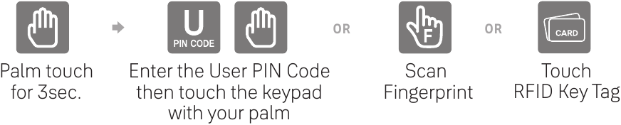 Assa Abloy Yale YDD724A - Assa Abloy Yale YDD724A Manual | ManualsLib