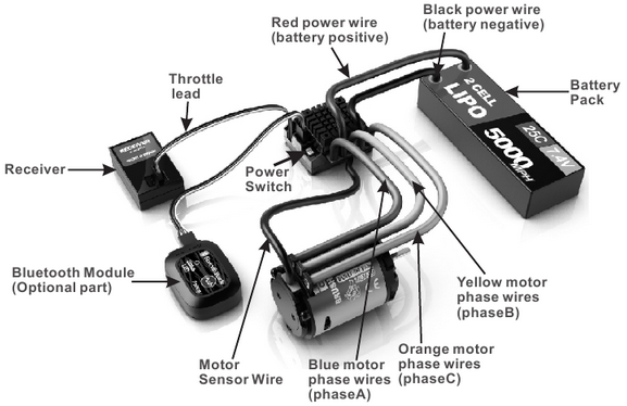 Toro TS120 - Advanced Timing System Manual | ManualsLib