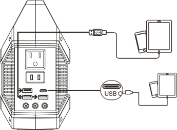 Westinghouse iGen160s - Portable Power Station Manual | ManualsLib