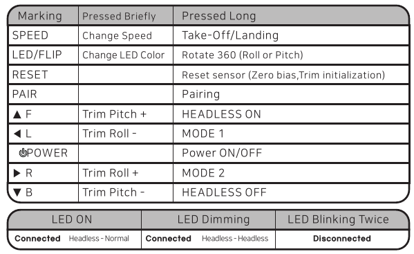 Robolink CoDrone Mini - Drone Manual | ManualsLib