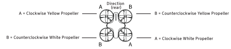 Robolink CoDrone Mini - Drone Manual | ManualsLib