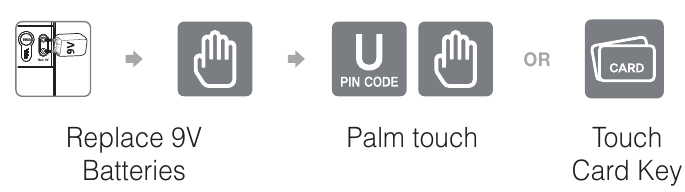 ASSA ABLOY Yale YDM3109A - Door Lock User Guide | ManualsLib