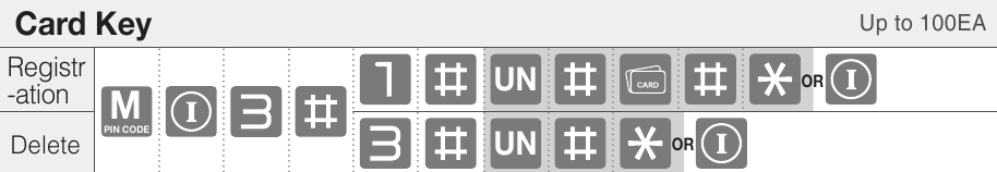 ASSA ABLOY Yale YDM3109A - Door Lock User Guide | ManualsLib